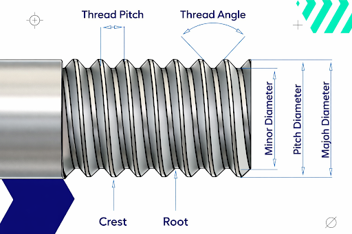 What Is CNC Threading And How Is It Done? - Kirmell Ltd